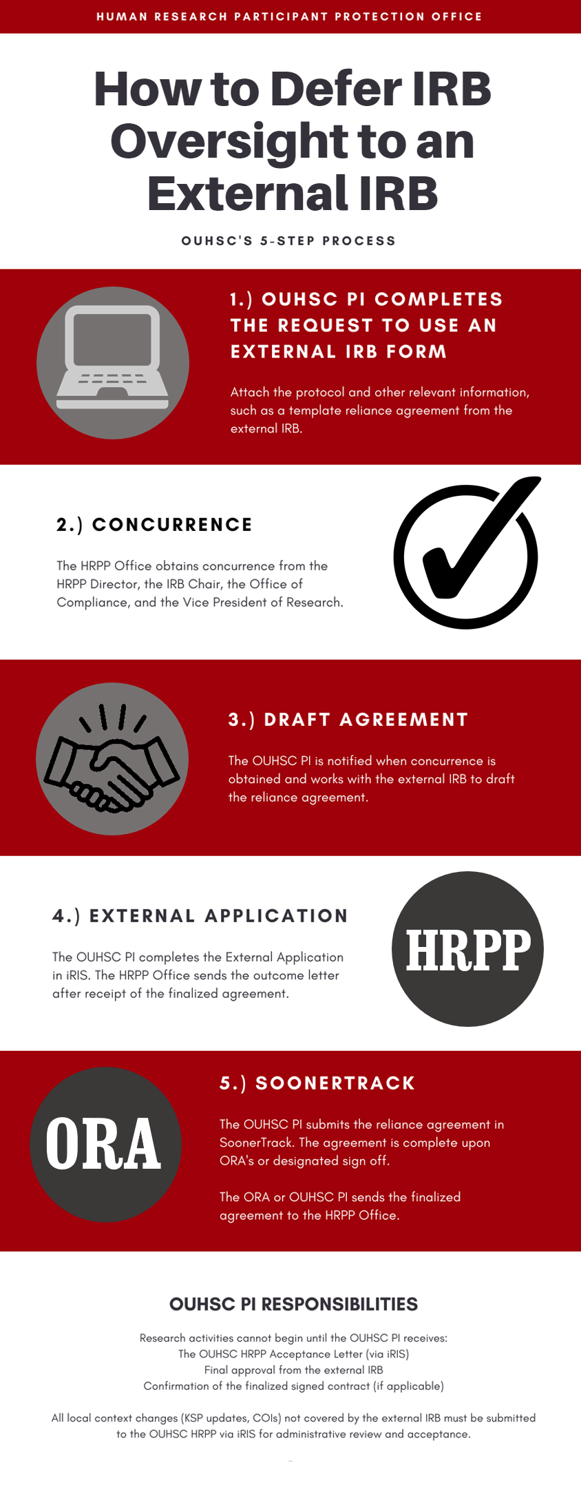 HRPP2 - Human Research Participant Protection > OUHSC > Reliance ...